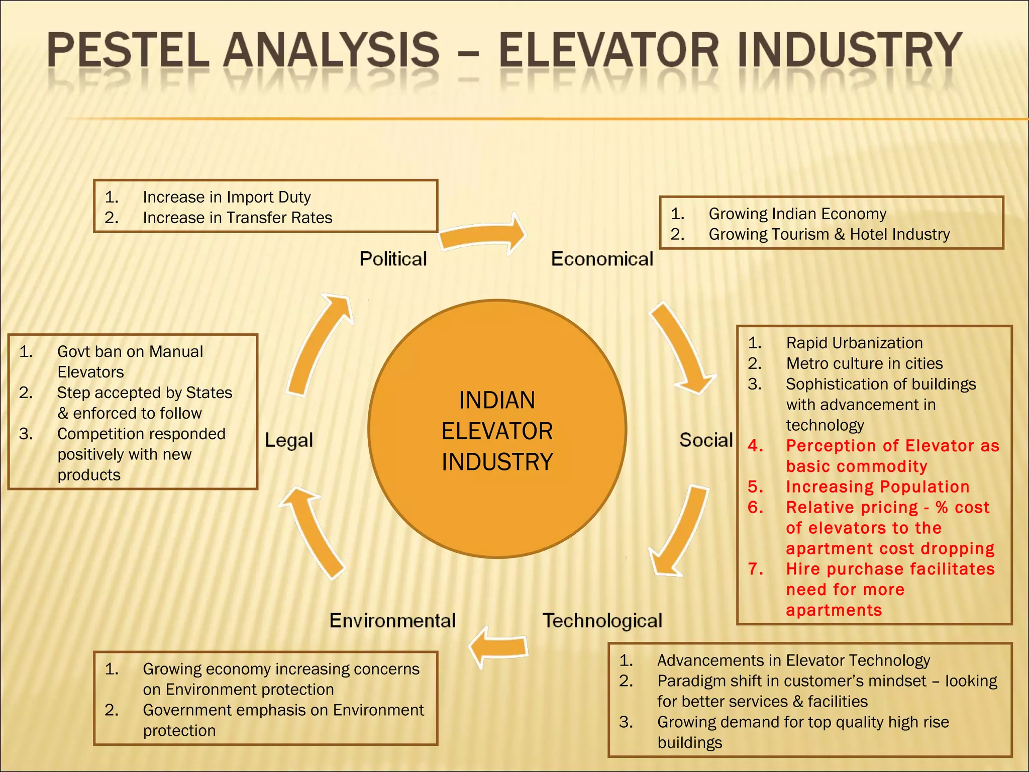 Schindler in india – case analysis | PPT