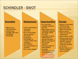Schindler in india – case analysis | PPT