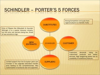 Schindler in india – case analysis | PPT