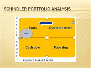 Schindler in india – case analysis | PPT