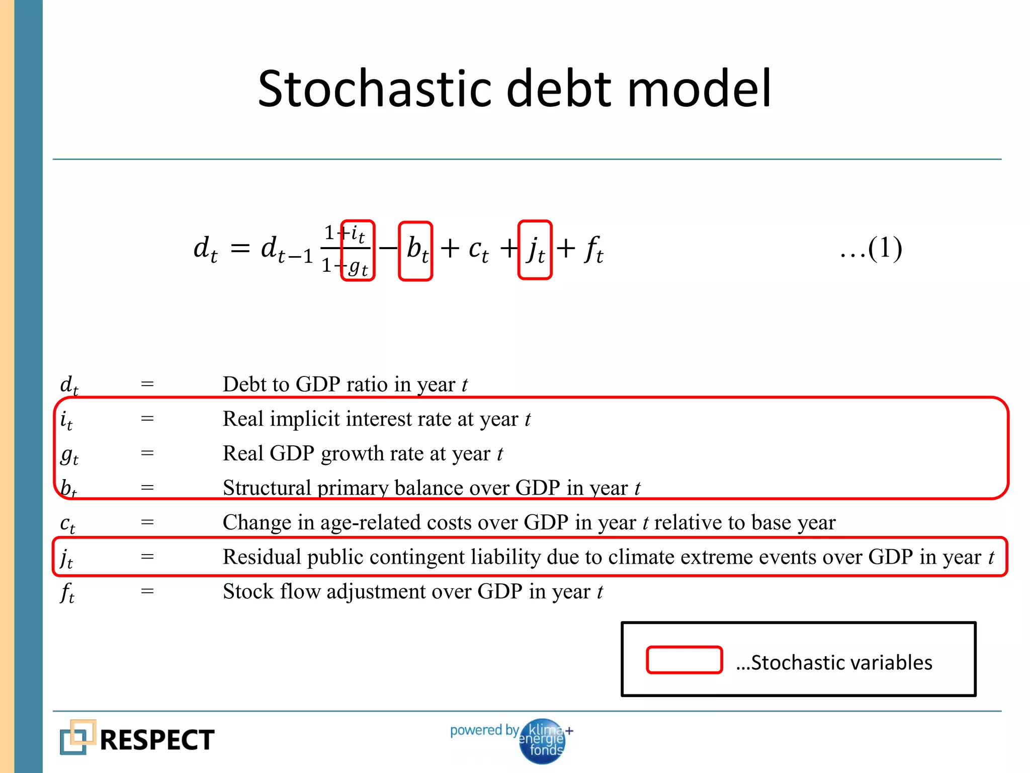 Multi-layered comprehensive climate risk management (CRM) in Austria ...