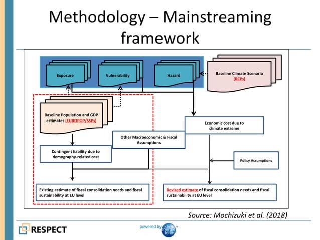 Multi-layered comprehensive climate risk management (CRM) in Austria ...