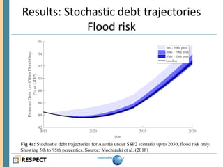 Multi-layered comprehensive climate risk management (CRM) in Austria ...