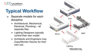 BIM and the Lighting Industry | PPTX