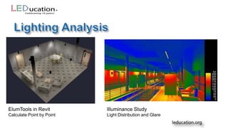 BIM and the Lighting Industry | PPTX