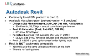 BIM and the Lighting Industry | PPTX
