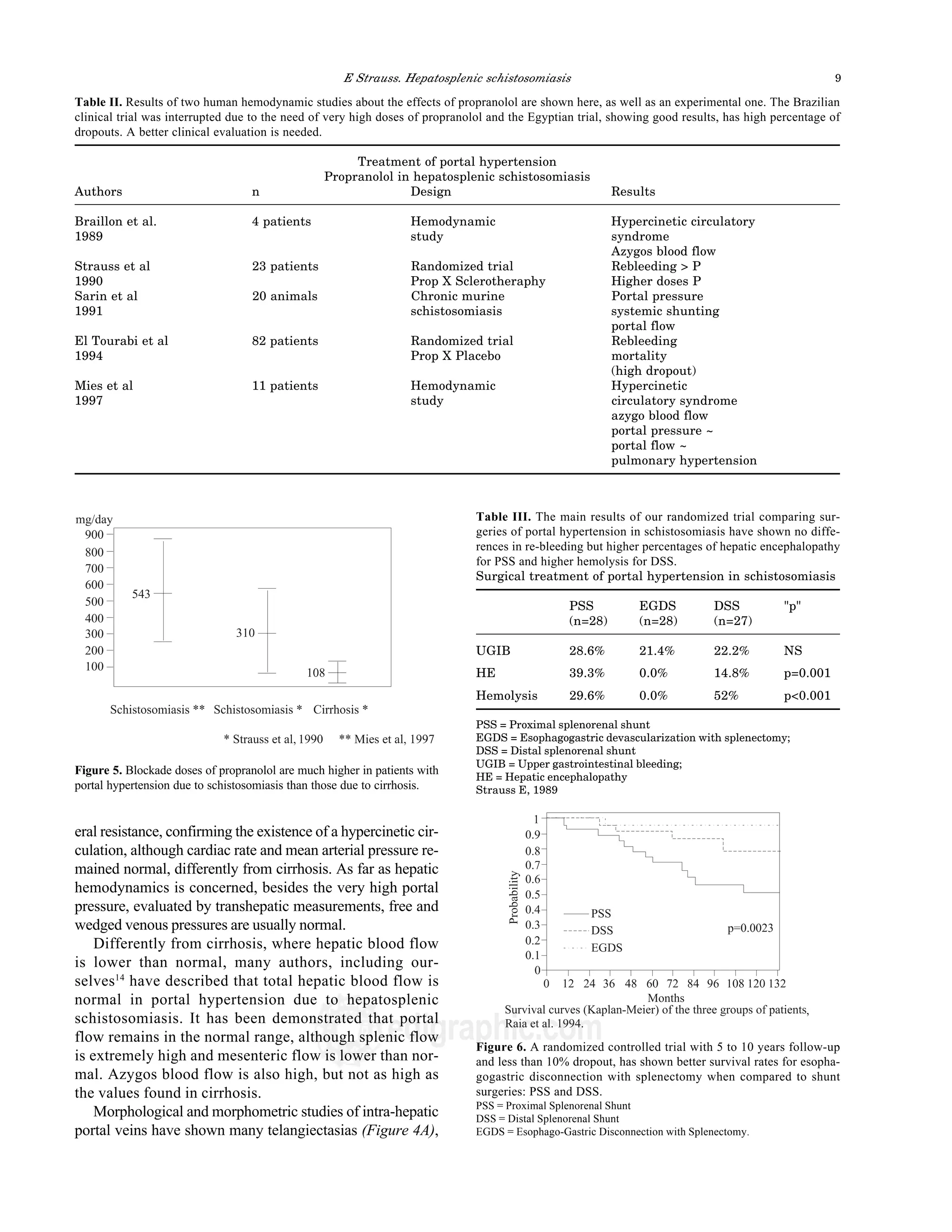 Schistosomiasis | PDF