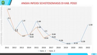 Schistosomiasis2023.pptx
