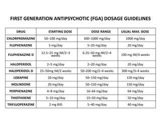 Schizophrenia | PPTX