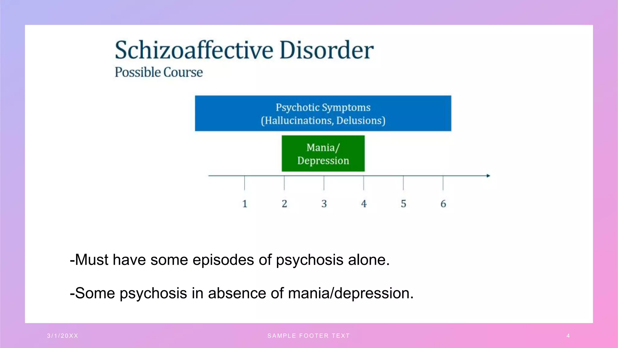 Schizoaffective Disorder.pptx
