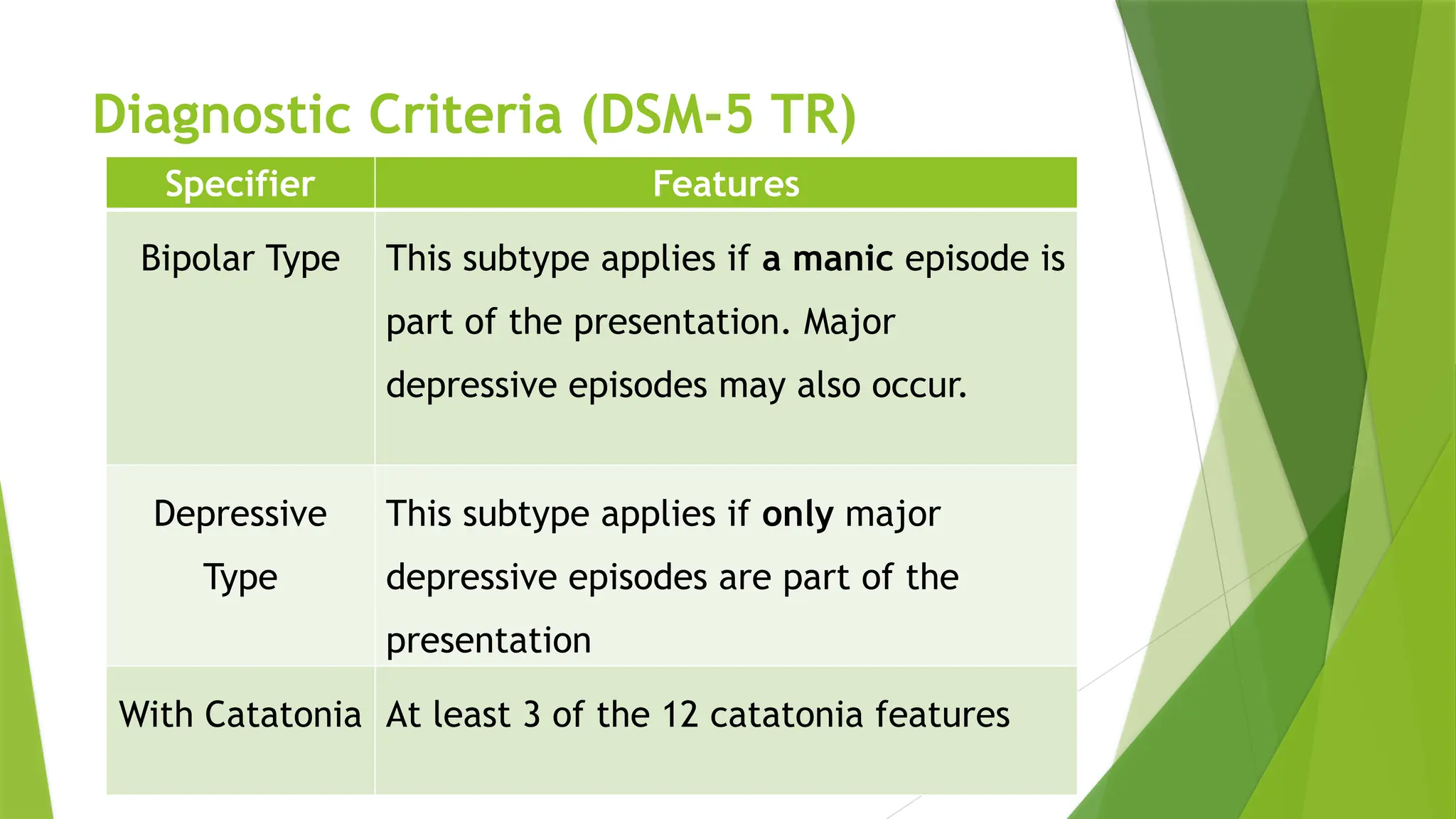 SCHIZOAFFECTIVE DISORDER (A detailed Overview).pptx