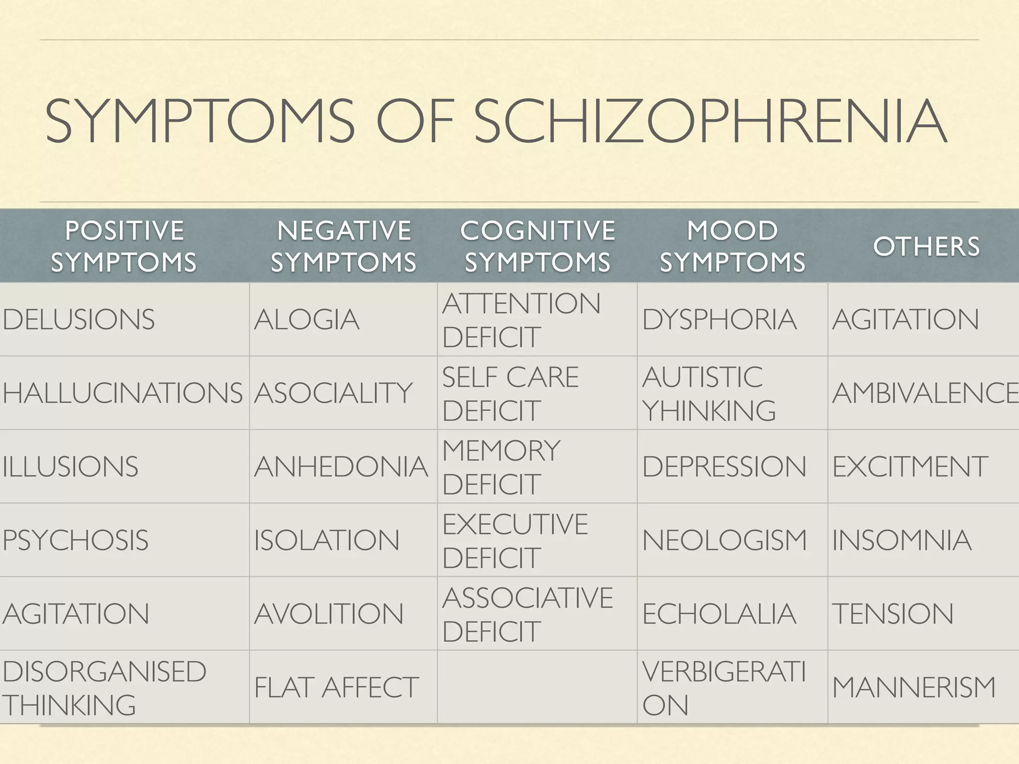 Nursing management of patient with Schizohrenia | PDF