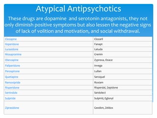 Schizophrenia (MEDICAL MANAGEMENT | PPTX
