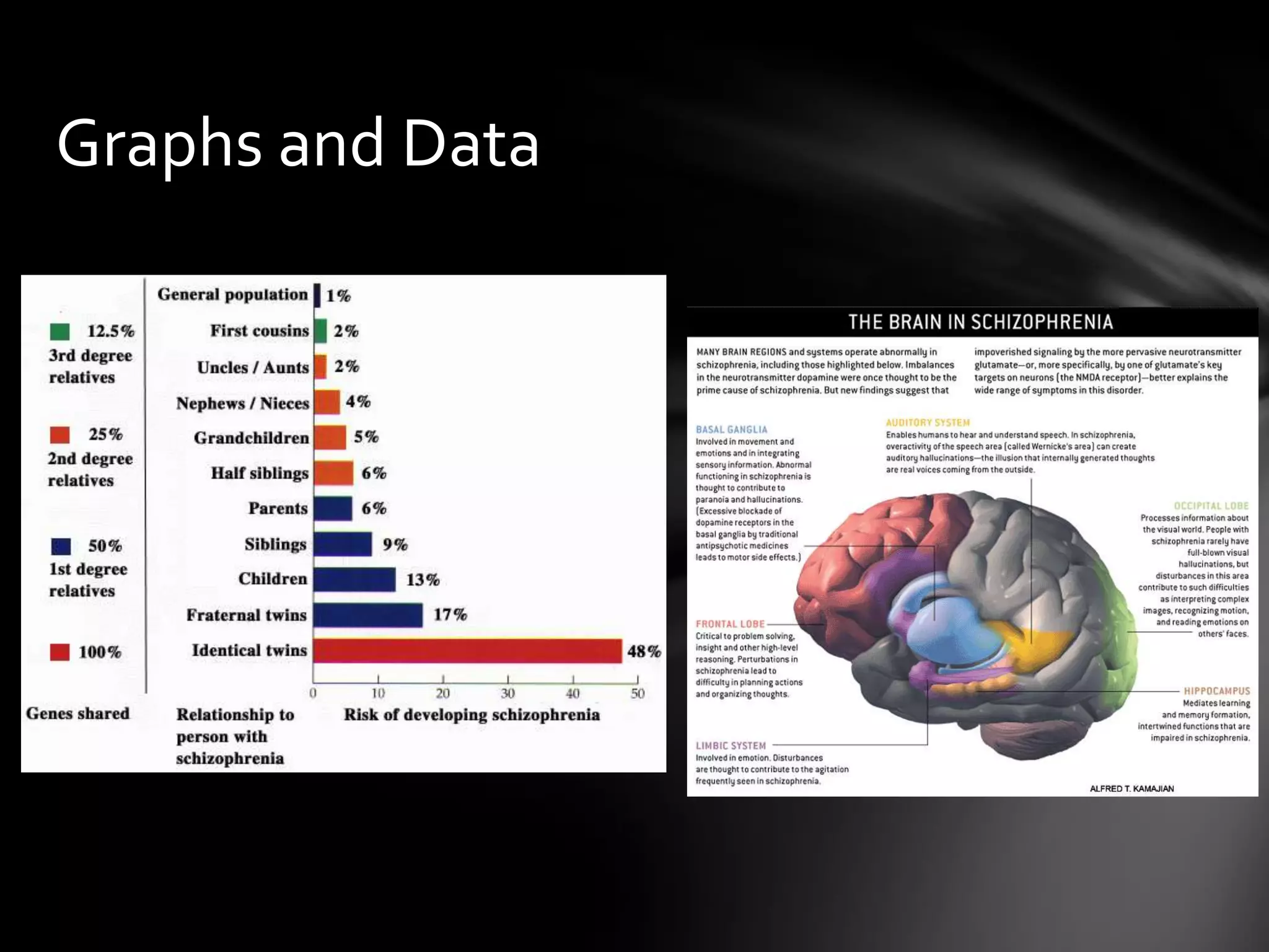 Schizophrenia | PPTX