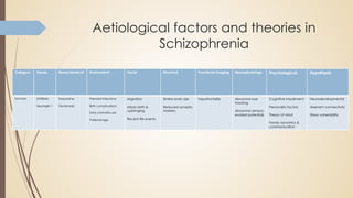 Schizophrenia | PPTX