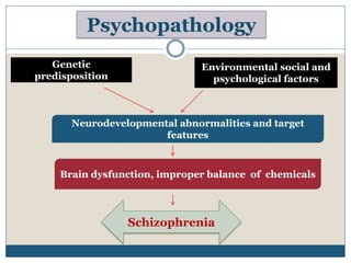 Schizophrenia (Psychotic condition) | PPT
