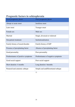 Schizophrenia Mental Health Nursing | PDF