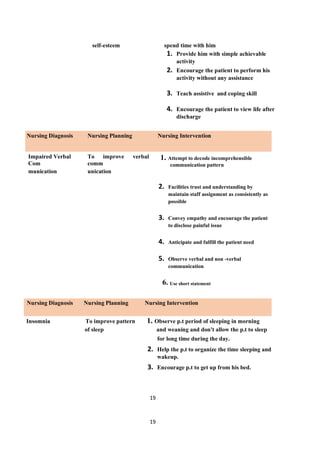 Schizophrenia Mental Health Nursing | PDF
