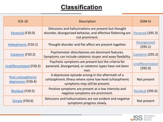 Schizophrenia | PPTX