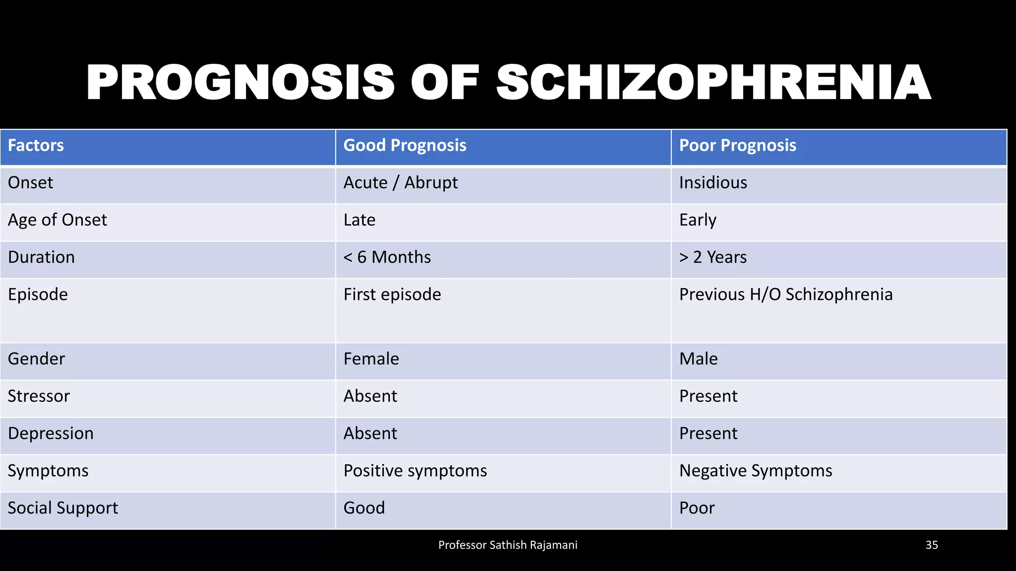 Schizophrenia.pptx