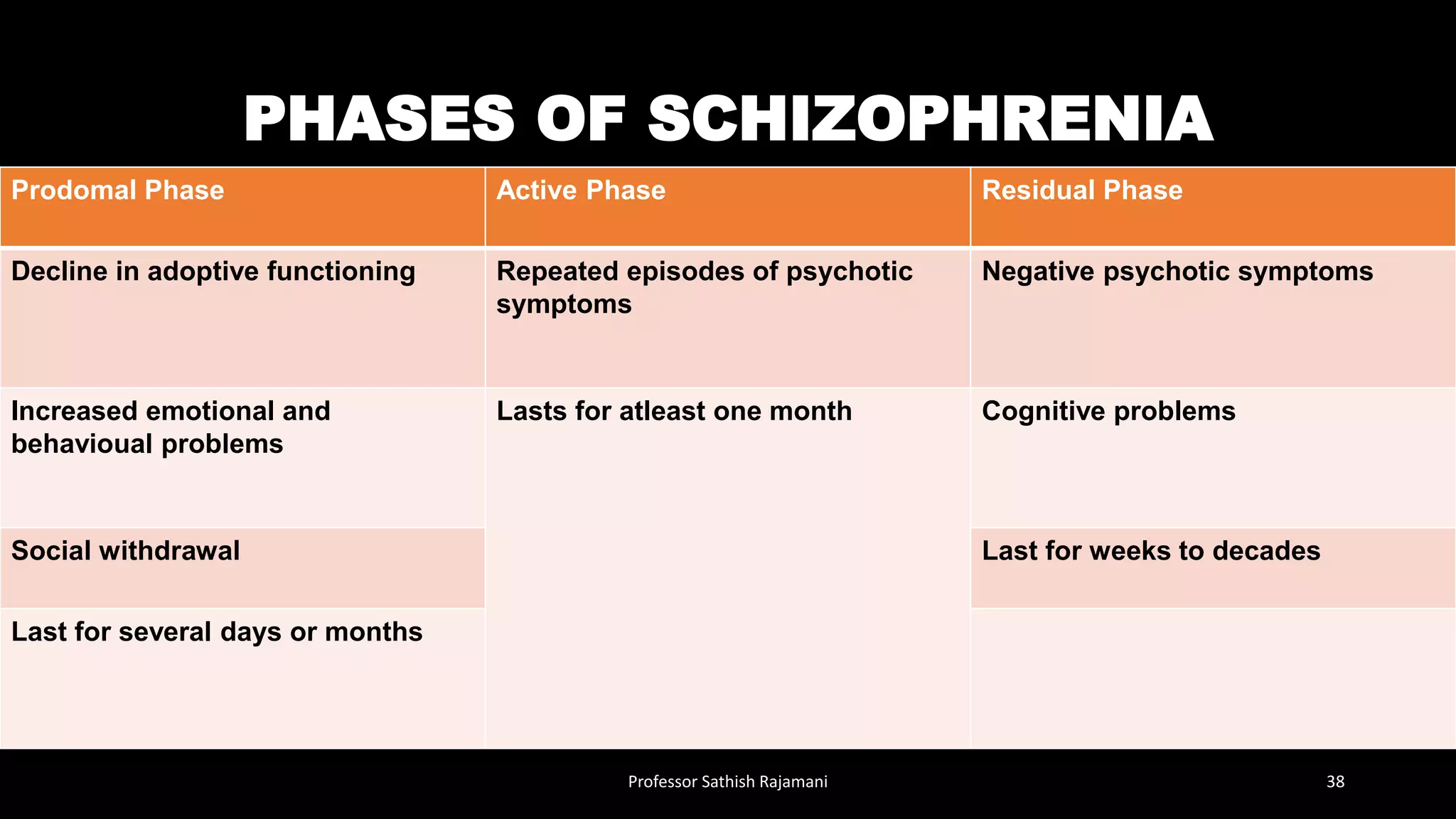Schizophrenia.pptx