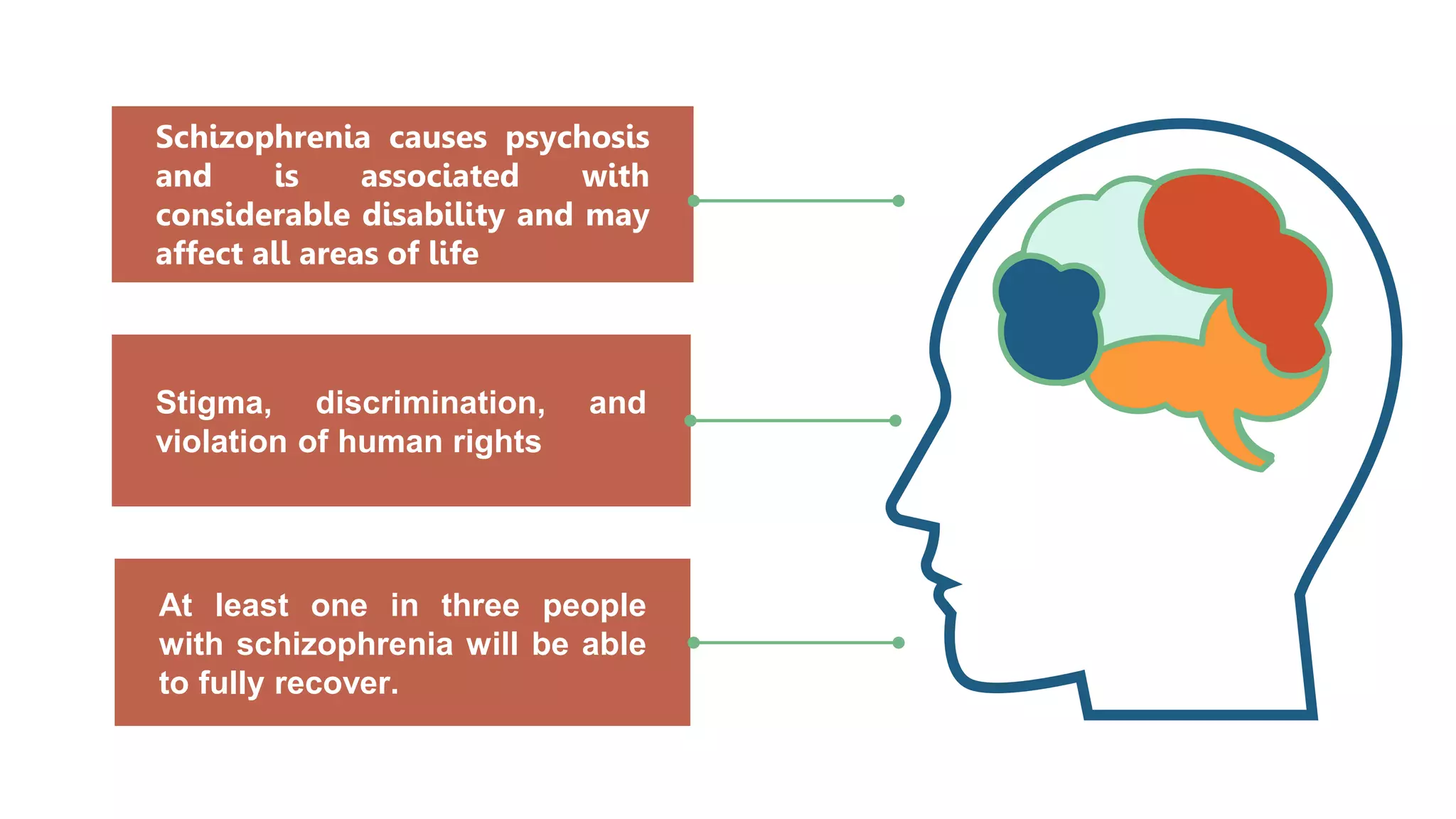 Introduction to Schizophrenia | PPTX