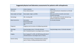 Schizophrenia.pptx.jnfdnjdnfjdndfjdnjdnfdjnj | PPTX