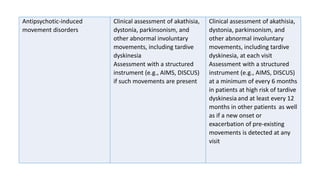 Schizophrenia.pptx.jnfdnjdnfjdndfjdnjdnfdjnj | PPTX