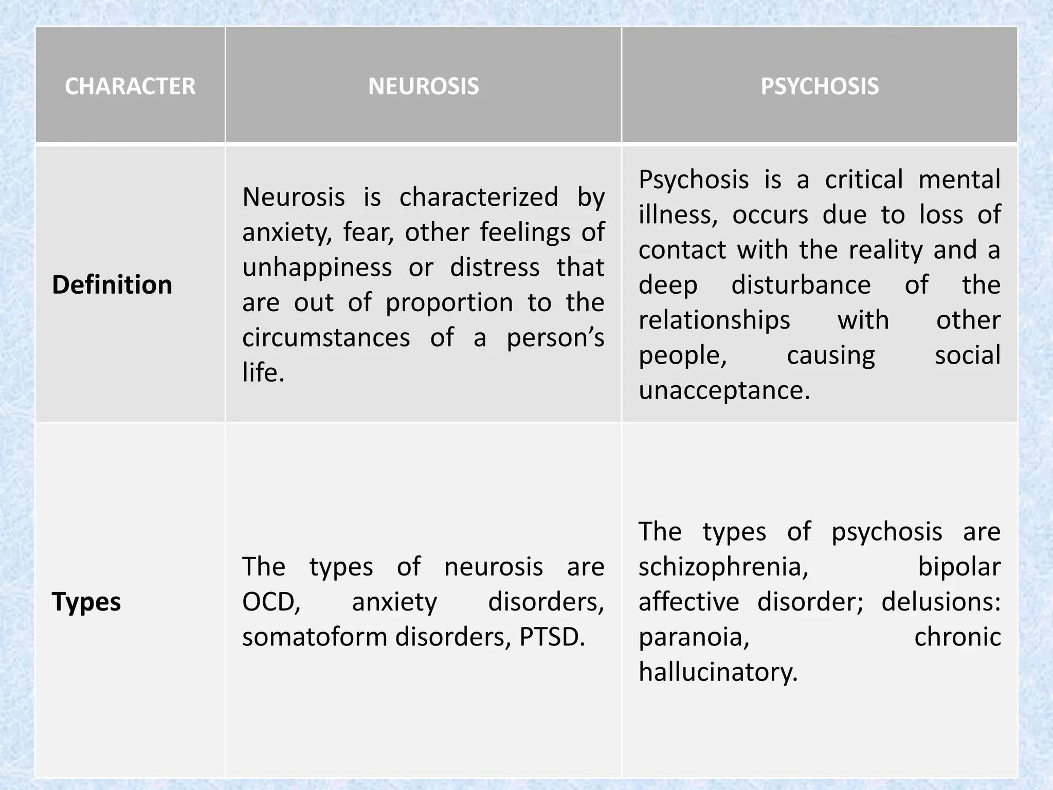 Nursing Management & Treatment Modalities ofSchizophrenia.pptx