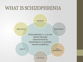 SCHIZOPHRENIA A SEVERE MENTAL HEALTH DISORDER.pptx