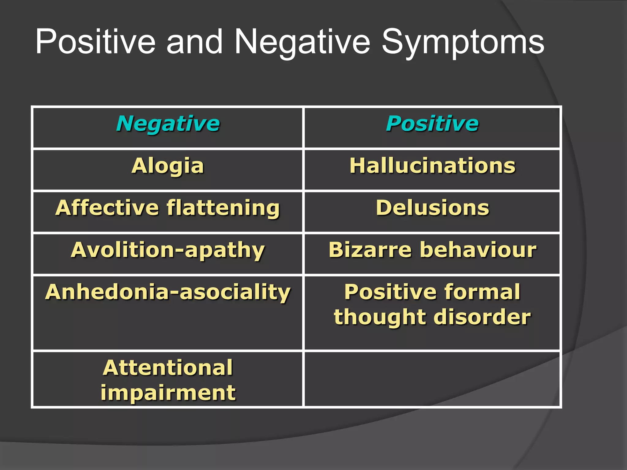 SCHIZOPHRENIA | PPTX
