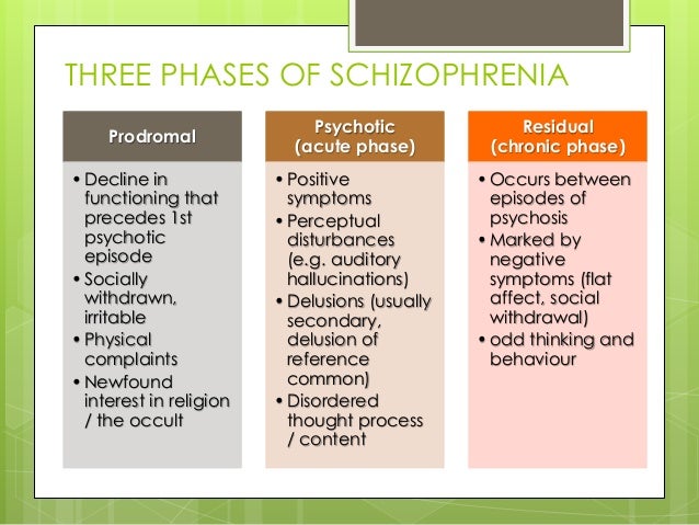 Schizophrenia
