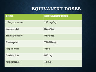 SCHIZOPHRENIA MANAGEMENT Gresh Kumar.pptx