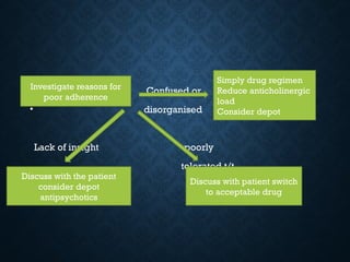 SCHIZOPHRENIA MANAGEMENT Gresh Kumar.pptx