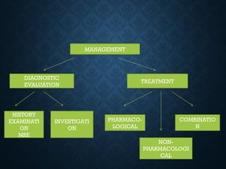 SCHIZOPHRENIA MANAGEMENT Gresh Kumar.pptx
