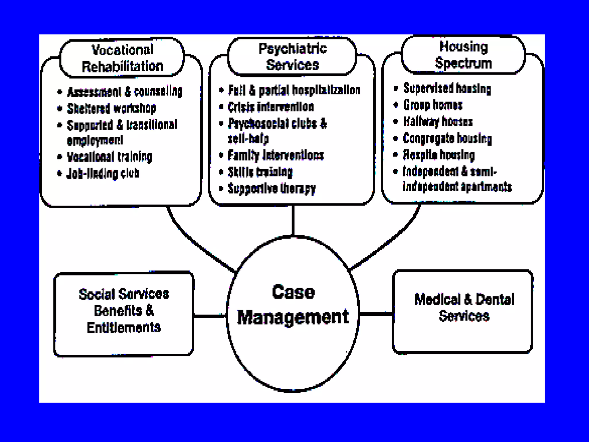 Schizophrenia management-prof. fareed minhas | PPT