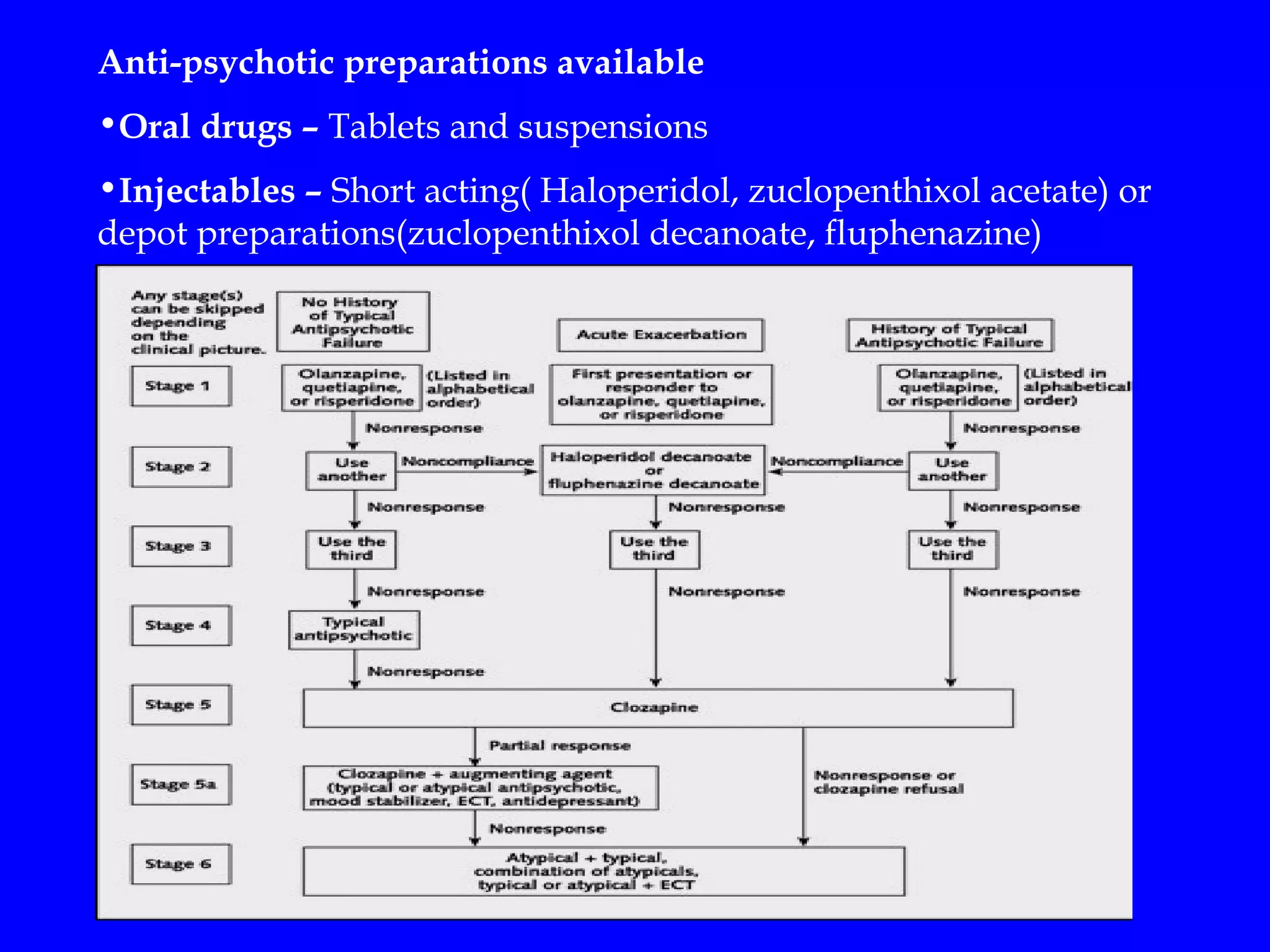 Schizophrenia management-prof. fareed minhas | PPT