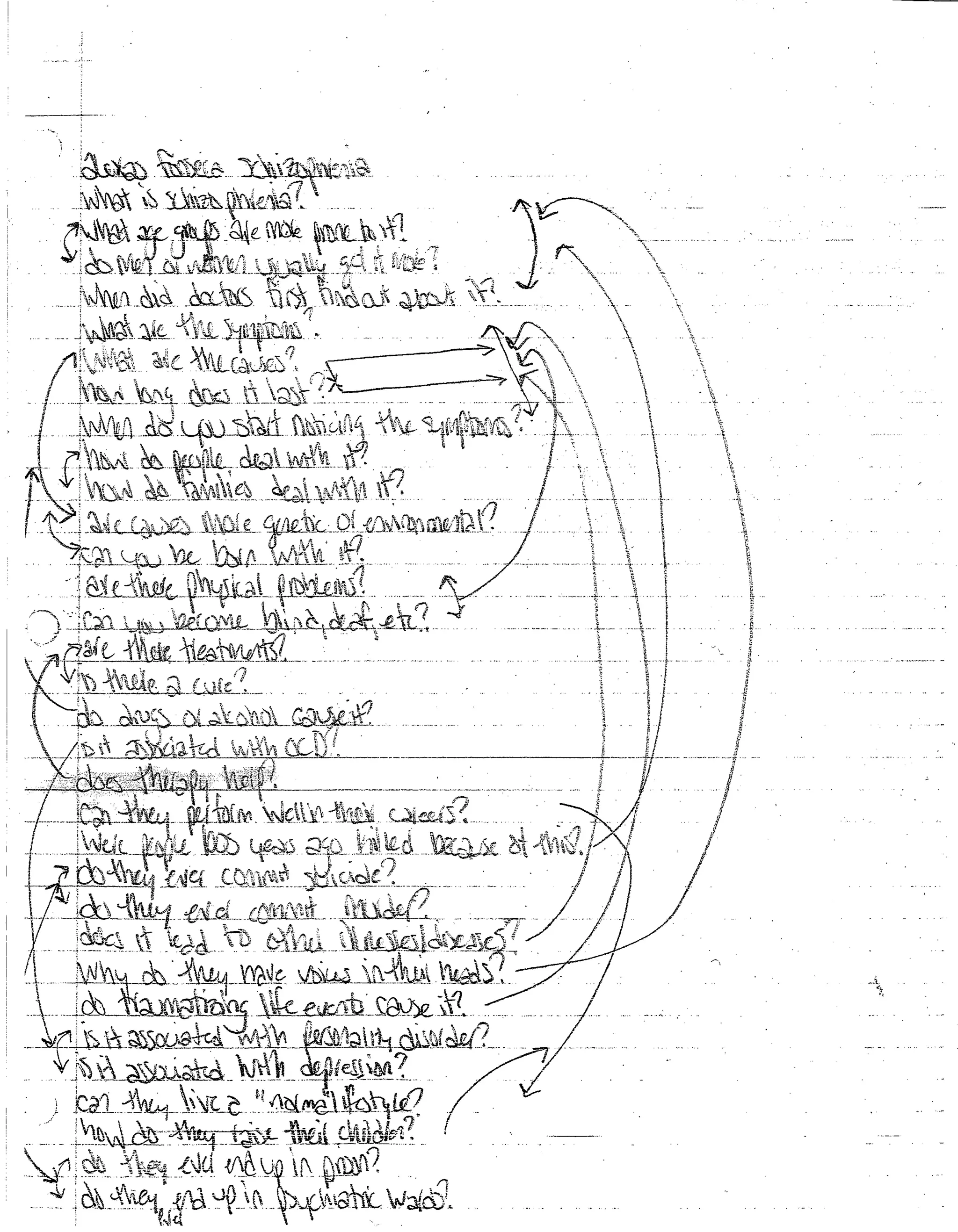 Schizophrenia mind map | PDF