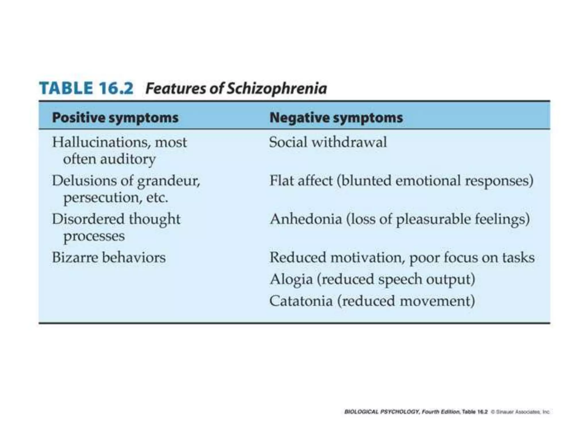 Schizophrenia Moodle.ppt