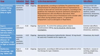 Schizophrenia | PPTX | Diabetes | Diseases and Conditions