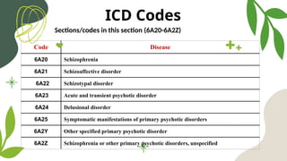 Schizophrenia & Other primary psychotic disorders.pptx as per ICD 11 | PPTX
