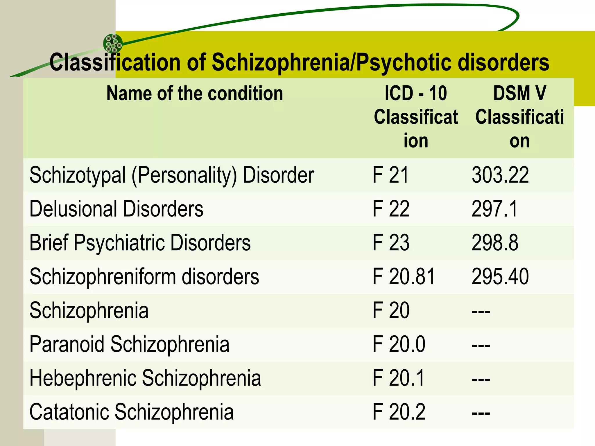 Schizophrenia & other psychotic disorders | PPT