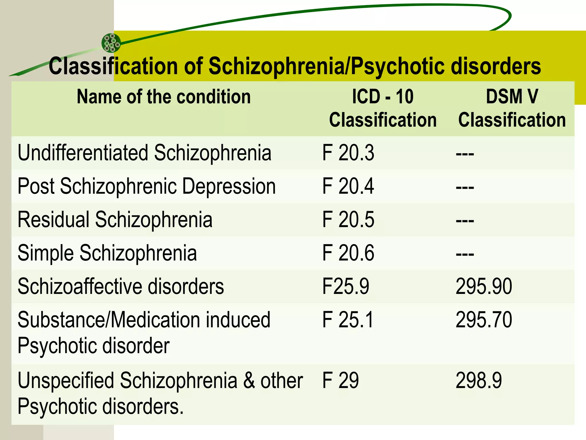 Schizophrenia & other psychotic disorders | PPT