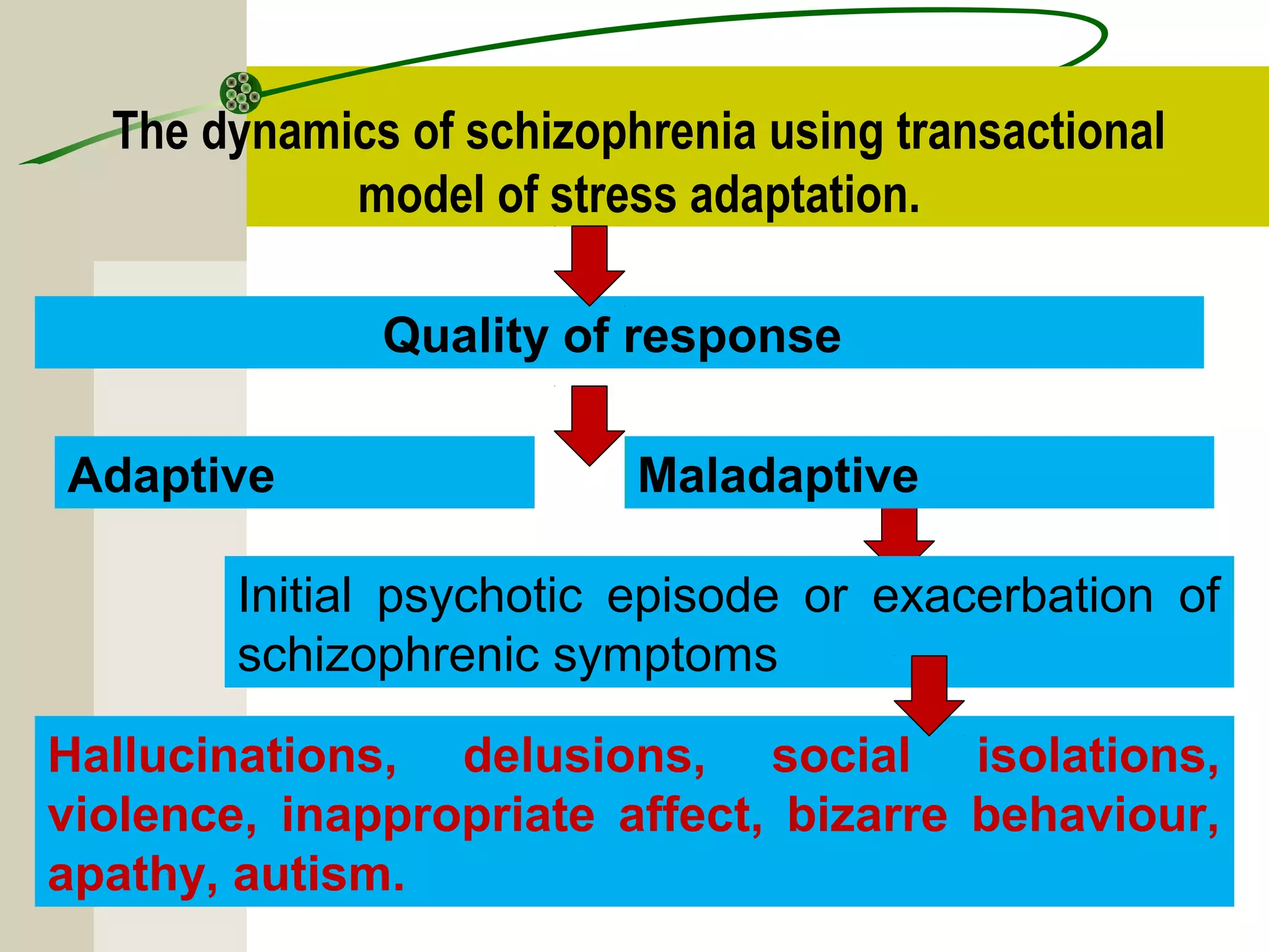 Schizophrenia & other psychotic disorders | PPT