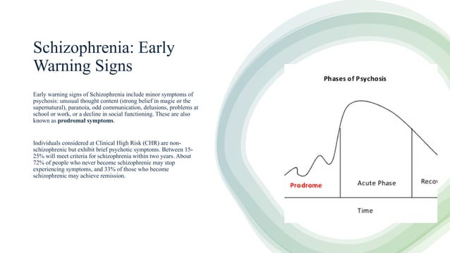 Schizophrenia all about psychology principles | PPT
