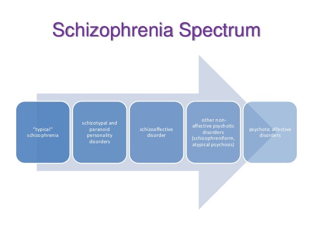 Schizophrenia