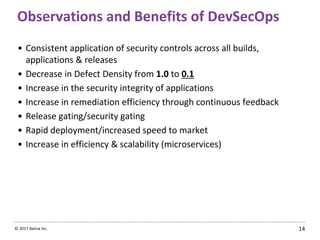 Implementing DevOps in a Regulated Environment - DJ Schleen | PDF