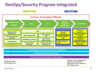 Implementing DevOps in a Regulated Environment - DJ Schleen | PDF