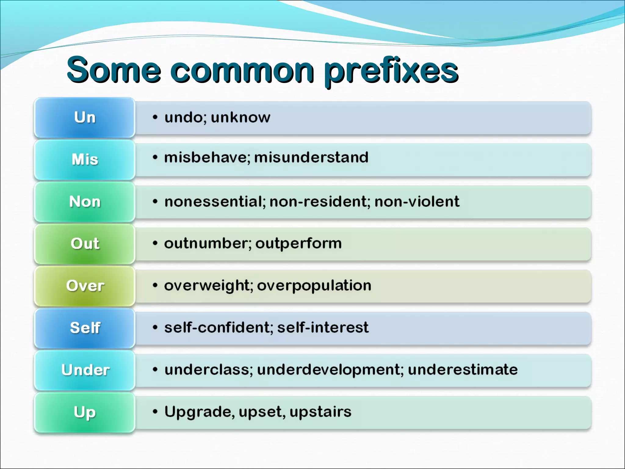 PREFFIXES / SUFFIXES | PPT | Food & Drink