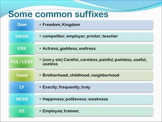PREFFIXES / SUFFIXES | PPT